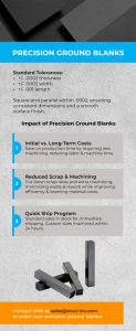 Precision Ground Blanks Infographic | MWI, Inc.